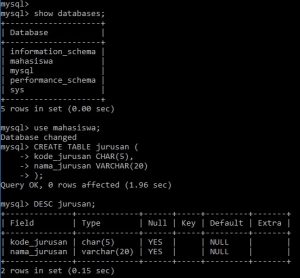 Cara Merubah Tabel Pada MySQL - Serba Komputer